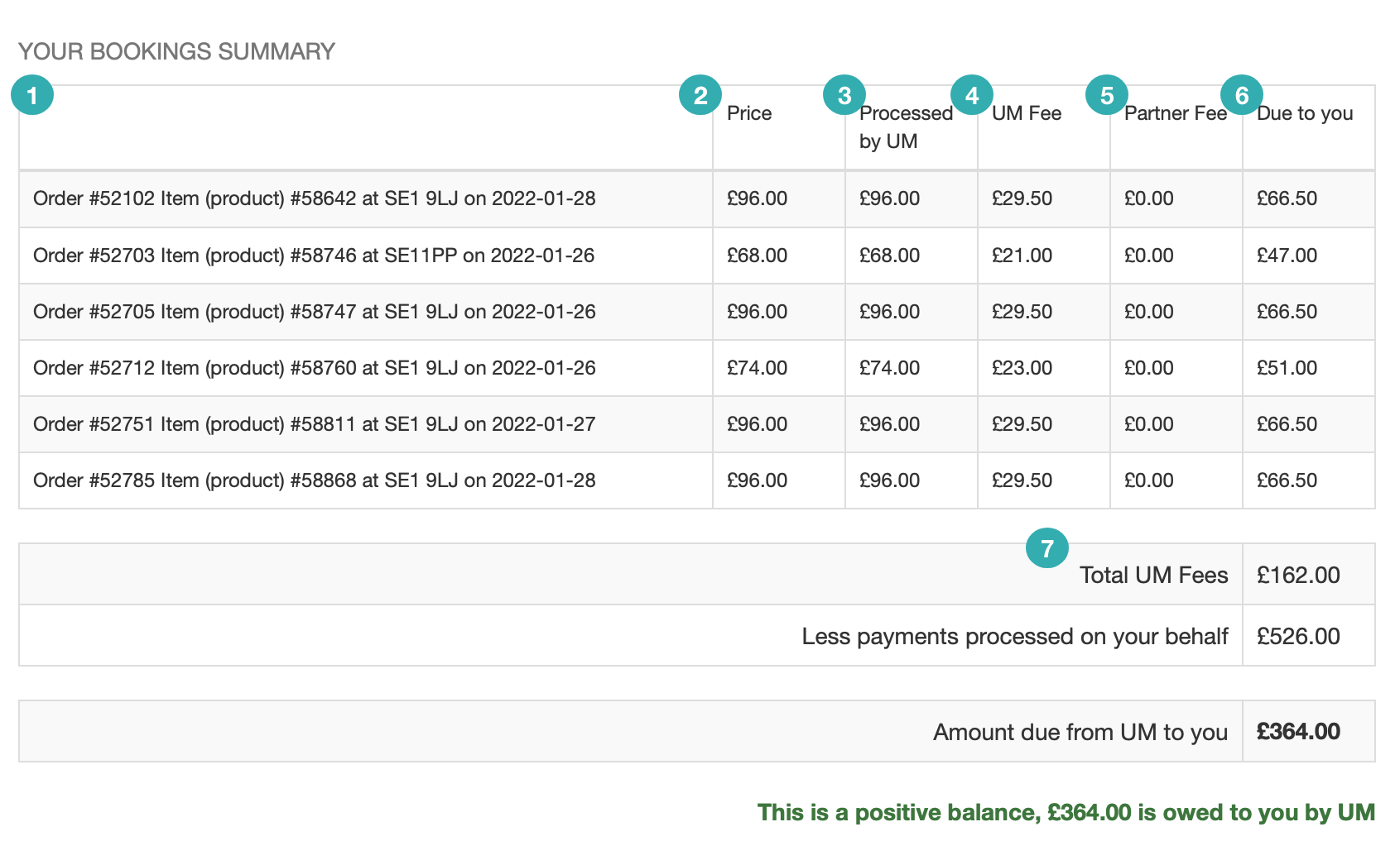 Understanding your statements